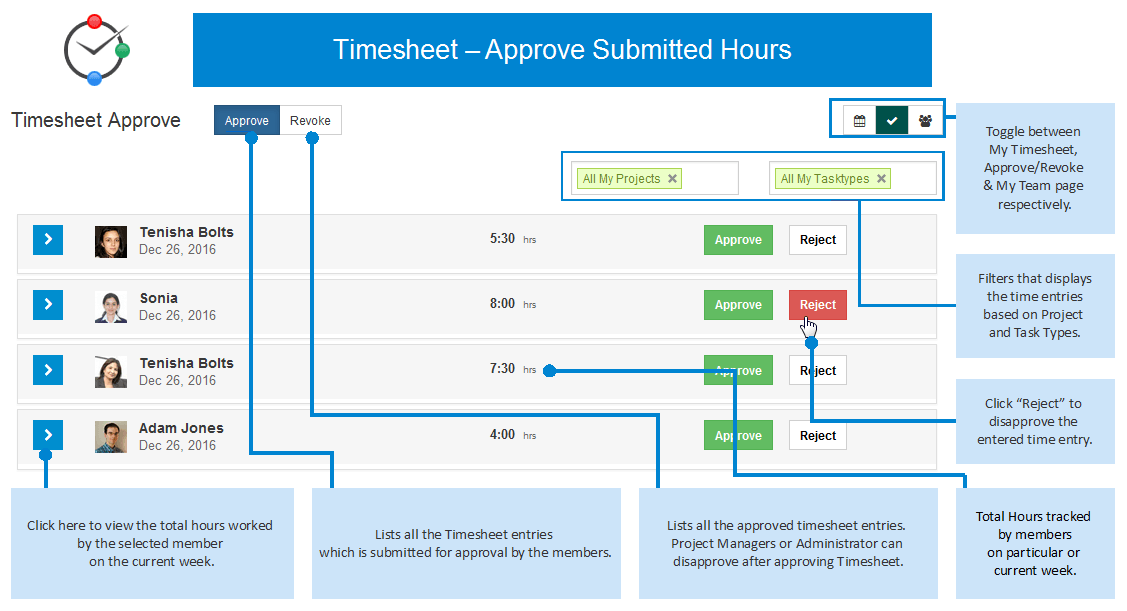 Timesheet Approval Revoke Output Time Project Management Tool