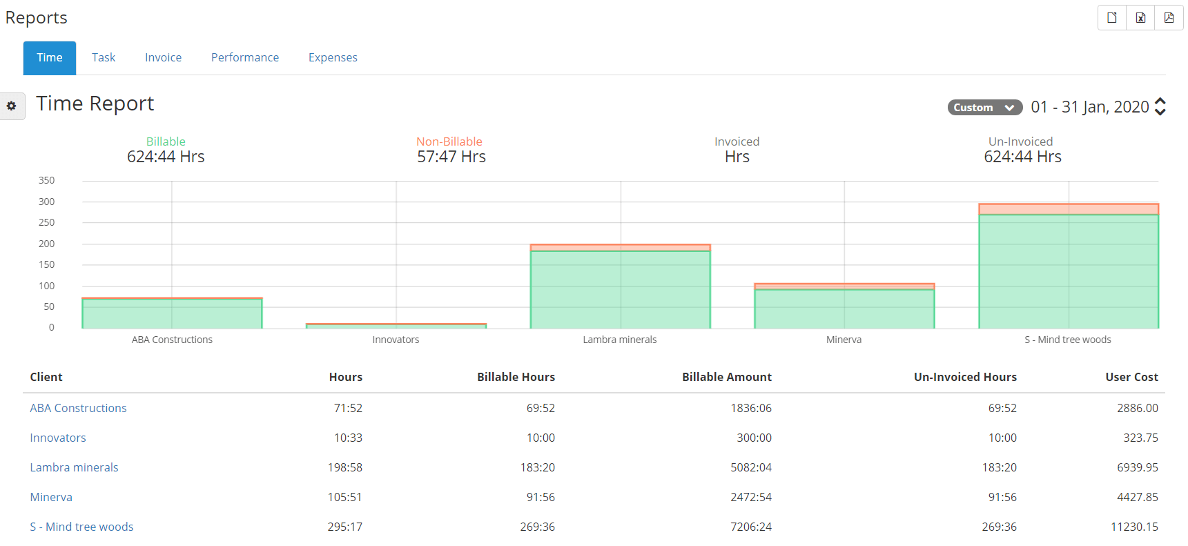 Time Report Output Time Project Management Tool